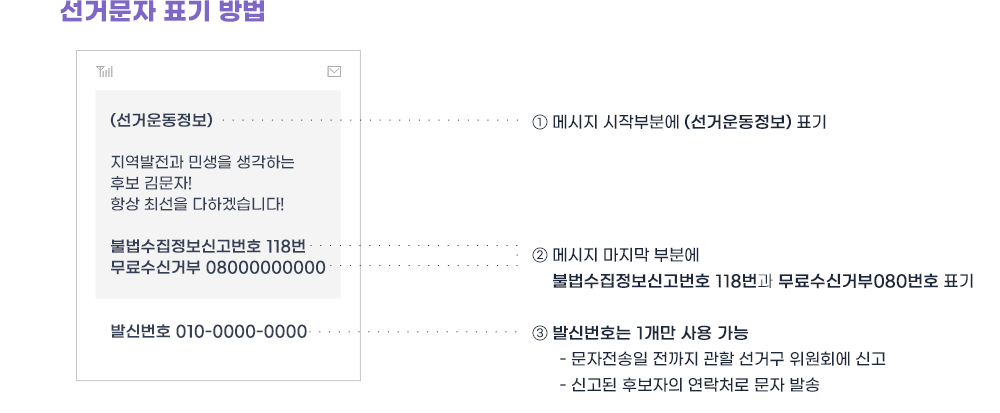꼭 알아야할 주요 선거법 문자코리아에서 확인하기